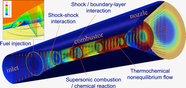 Space Transportation Systems Engineering | FACULTY OF ENGINEERING ...